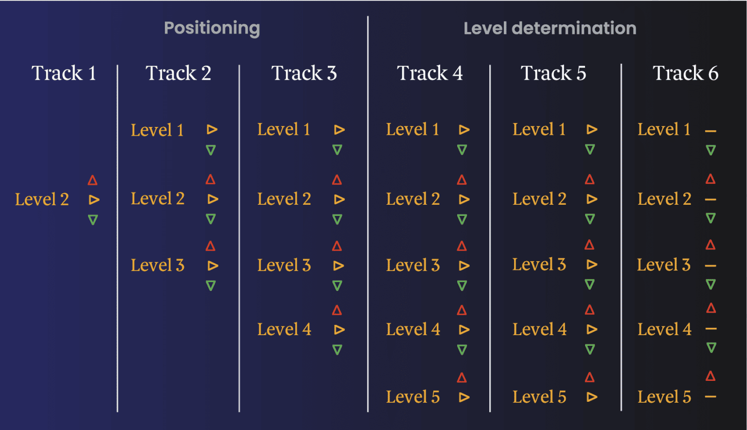 Spotlight Starter - English Language Tests | Oxford International ...
